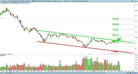 Descending Channel Breakout Strategy ProRealTime Guide