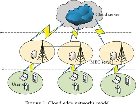 Figure 1 From User Energy Efficiency Fairness Algorithms For Task