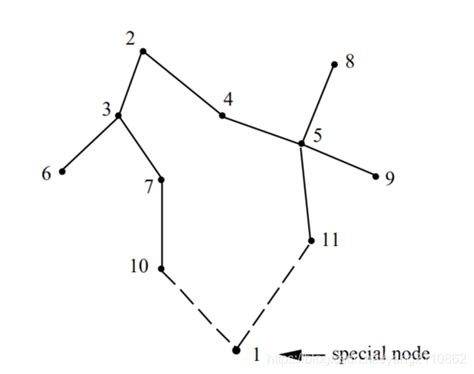 Lkh求解tsplkh算法 Csdn博客