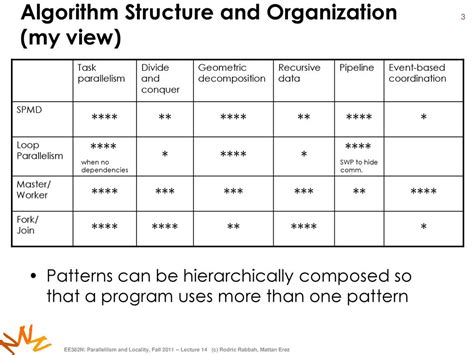 Mattan Erez The University Of Texas At Austin Ppt Download