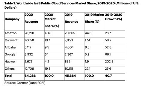 Huawei Cloud And Ai In The Box