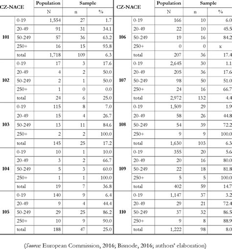 Structure Of The Data Sample In Download Table