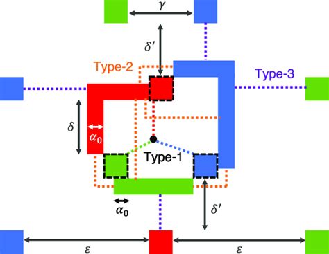 Arrangement Of Defects For A Logical Phase Gate In Cccs Computation