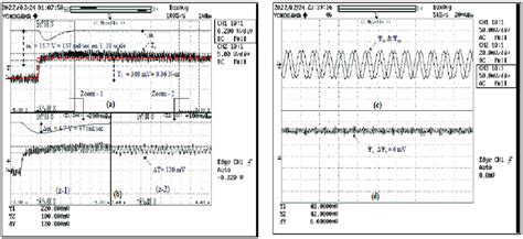 Simulated Pi Based Sensorless Im Drive In Rt Lab Hil Setup A Speed
