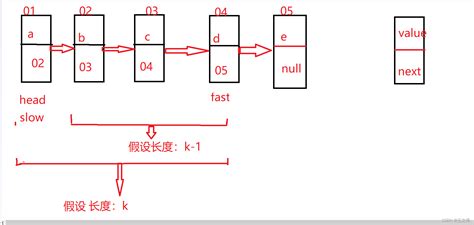 Java求链表中倒数第k个结点 Java求链表中倒数第k个结点