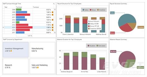 devexpress v17 2新版亮点—analytics dashboard篇（一） devexpress dashboard 异步 csdn博客