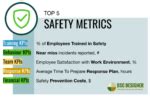 How To Create A Safety Scorecard Examples With Specific KPIs