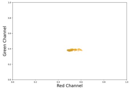 Image Processing With Python Using Rg Chromaticity Towards Data Science