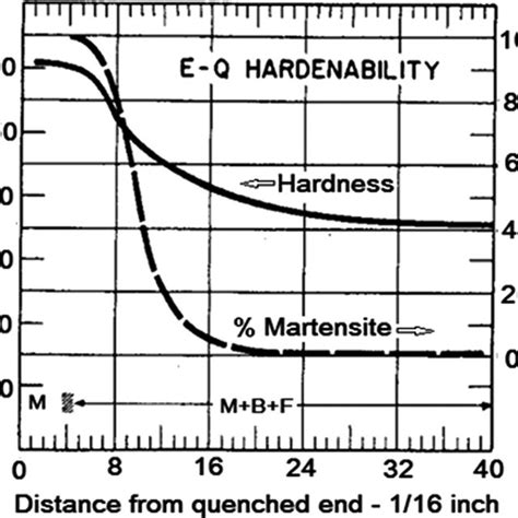 Chemical Composition Of Aisi 8630 Aisi 4140 And Astm 1060 Steels Download Table