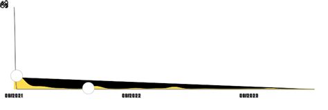 CVE 2021 39260 Exploits Severity Feedly