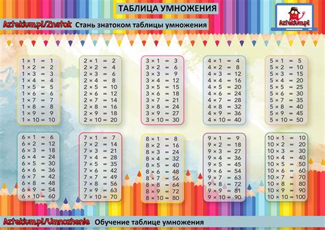 таблица умножения для печати | Imparare le tabelline, Tabelline ...