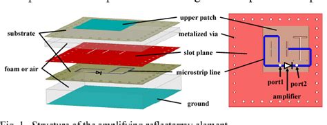 Figure 1 From Design Of An Amplifying Reflectarray Antenna With Improved Isolation Performance