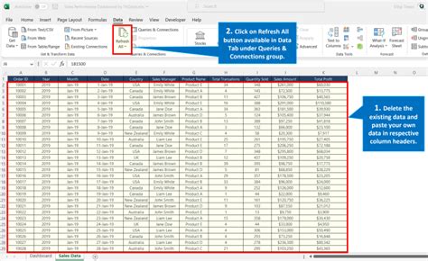 Dynamic Sales Performance Dashboard In Excel With And More Visuals TheDataLabs