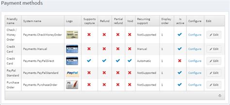 Online Store Increased Efficiency Nopcommerce Features For Smarter