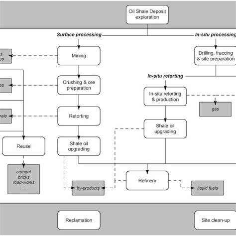 Overview Of The Processes Involved In OS Exploitation And Of The Main Download Scientific