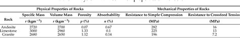 Table 2 From Statistical Process Control Charts Applied To Rock Disintegration Quality