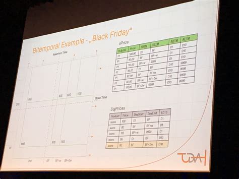 Data Modeling Zone Düsseldorf 2017 Data Architecture And Databases