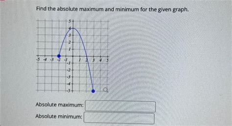 Solved Find The Absolute Maximum And Minimum For The Given Chegg