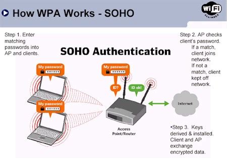 Wi Fi Protected Access WPA NeedToKnow Part II SmallNetBuilder