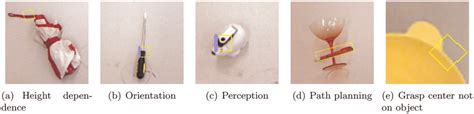 examples of rectangle representation learning with top evaluated