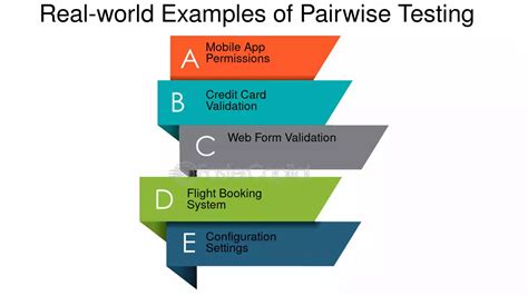 Online Tool For Pairwise Testing Practical Software How Pairwise