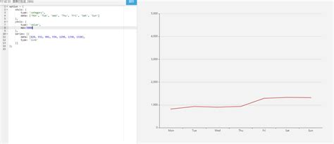Echarts4 Echarts如何让y轴长度比最大值要长一点？ Segmentfault 思否