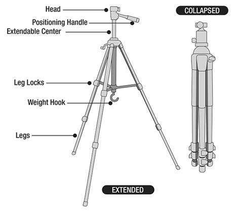 Tripod Parts Mymusing