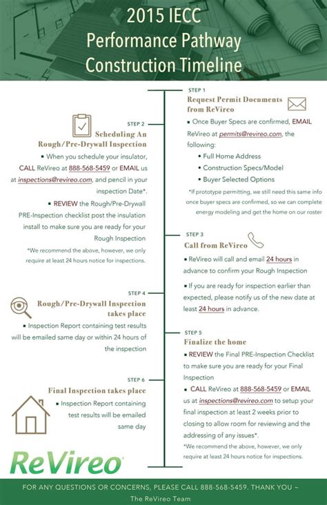 Timeline 11 By 17 Pdf