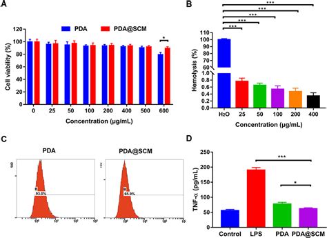 Polydopamine Nanoparticles Camouflaged By Stem Cell Membranes For Syne Ijn