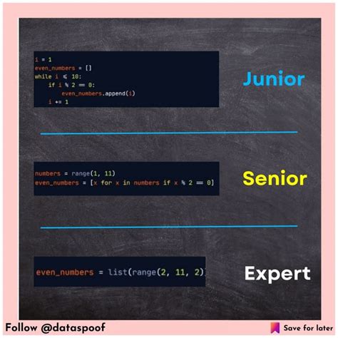 Data Science Learn Computer Coding Learn Computer Science Computer