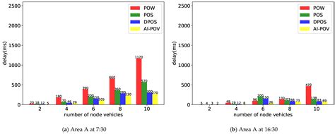 Symmetry Free Full Text Ai Enabled Consensus Algorithm In Human Centric Collaborative