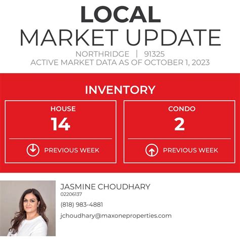 Jasmine K Choudhary On Linkedin Heres The Current Inventory For 91325