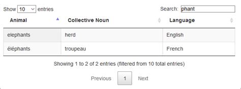 DataTables Notes On Sorting And Filtering NorthCoder