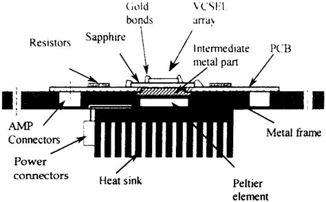 Cross Section Showing The Vcsel Pcb Subsystem Including The Heatsink