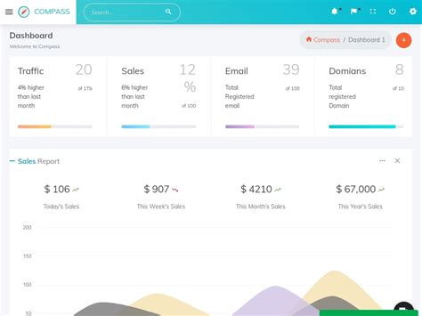Compass Админ Шаблоны Bootstrap BootstrapТема