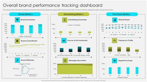 Comprehensive Promotion Guidelines To Administer Brand Overall Brand Performance Tracking