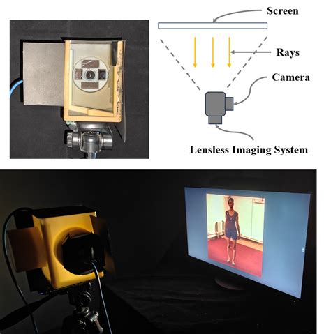 240401941 Lpsnet End To End Human Pose And Shape Estimation With Lensless Imaging