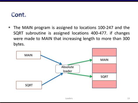 Loaders System Programming