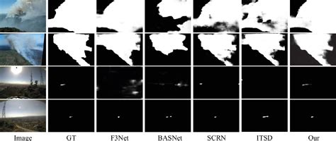 Figure 2 From Edge Enhanced Reverse Attention Based Transformer Network