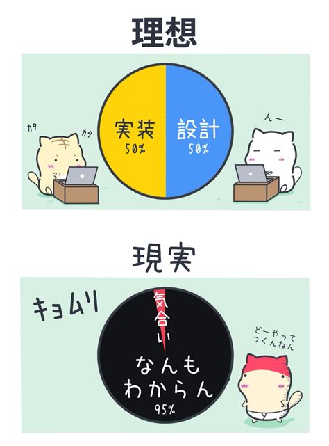 「機能開発時の時間の使い方 」のなと もちねこはｻﾗﾘｰﾆｬﾝ🐈💨の漫画