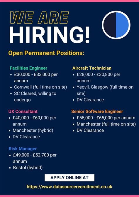 Datasource Recruitment On Linkedin Permanent Datasource Permanent