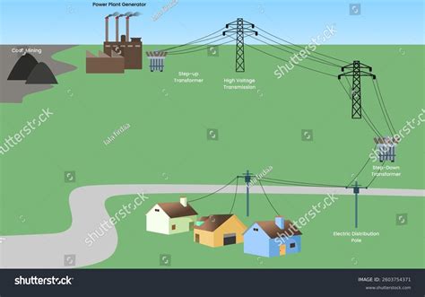 Energy Distribution System Power Generation Transmission Stock Vector Royalty Free 2603754371