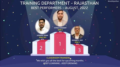 Hitesh Kumawat On Linkedin Success Reminds You Of The Journey You Have Gone Through The Hard Work