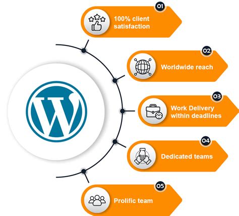wordpress speed optimization services in bangladesh