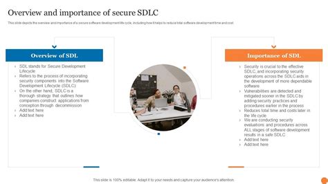 Overview And Importance Of Secure Sdlc Phases Of Software Development