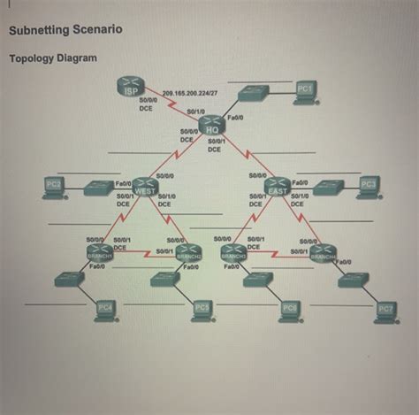 Solved Task 2 Design An Ip Addressing Scheme Step 1 Subnet