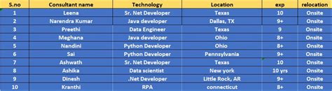 Sai Vamsi On Linkedin Dotnetdeveloper Reactjsdeveloper Webdeveloper