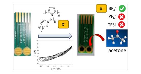 Conductometric Sensor Based On Electropolymerized Pyrrole Tailed Ionic