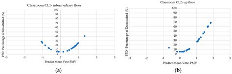 Sustainability Free Full Text Energy Efficiency And Thermal Comfort