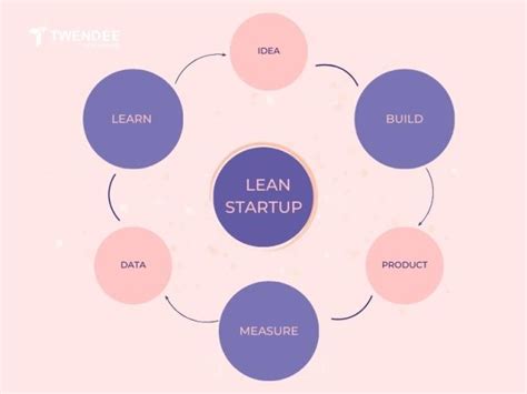 An Introduction To The Mvp Approach Twendee Blog
